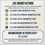 Membership - Scranton JCC